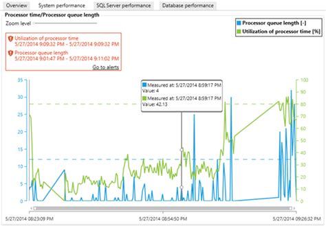Whats New ApexSQL Monitor