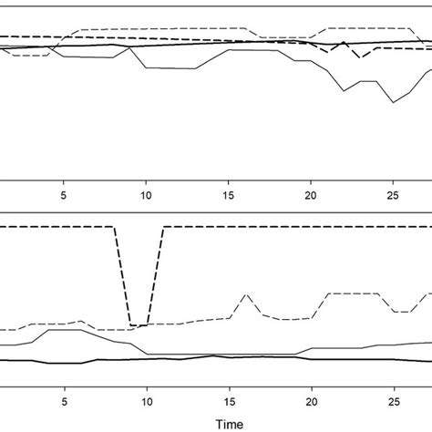 examples of random trajectories of the total profit of the economically