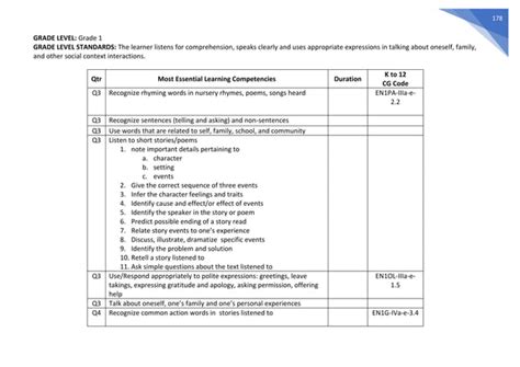 English Melcs 1 Learning Competency 2023 Pdf