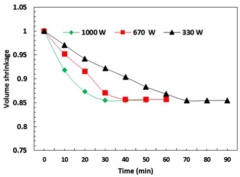 Density Porosity And Volume Shrinkage Ratio For Convective Oven Drying
