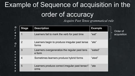 learner language and learner s error pptx