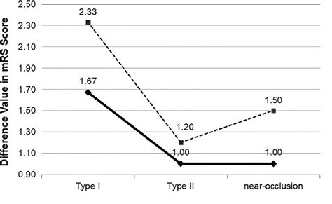 Figure 1 From The Additional Value Of High Resolution Vessel Wall