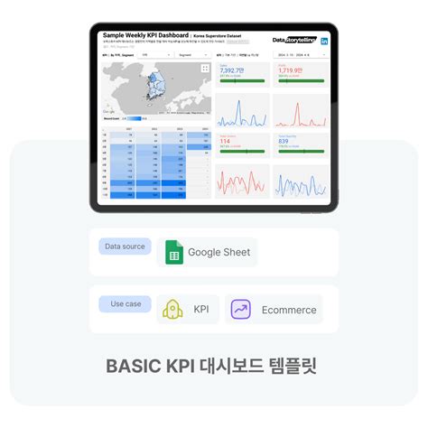 Basic Kpi 대시보드 루커스튜디오 템플릿