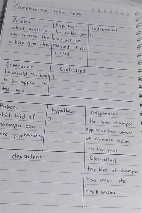 Complete The Table Below Problem Hypothesis StudyX