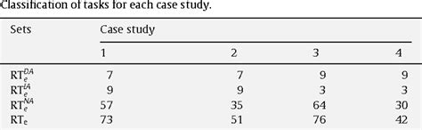 Table 2 From Reactive Scheduling Framework Based On Domain Knowledge