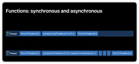 Swift Swift concurrency 동작 구조