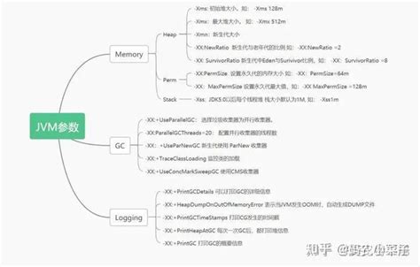 内卷把我逼成了“扫地僧”逼的我把leetcode上所有java面试题都整理了一遍，爆肝一个月！ 知乎