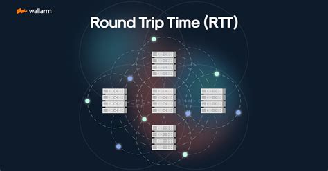 Rtt Demystified A Comprehensive Guide To Round Trip Time