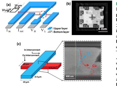 Figure From Fine Feature Cu In Interconnect Bonding Using Single Sided Heating And Chip To