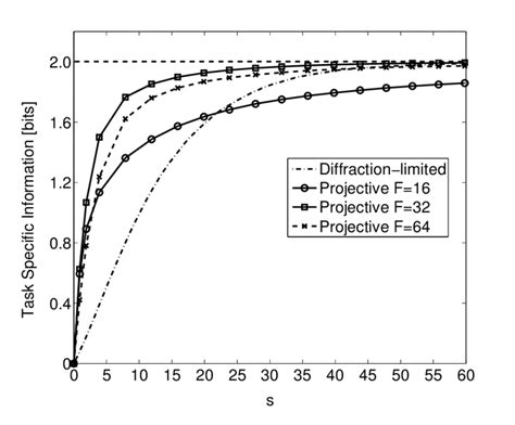 21 Joint Detectionlocalization Task Tsi For Mf Compressive Imager
