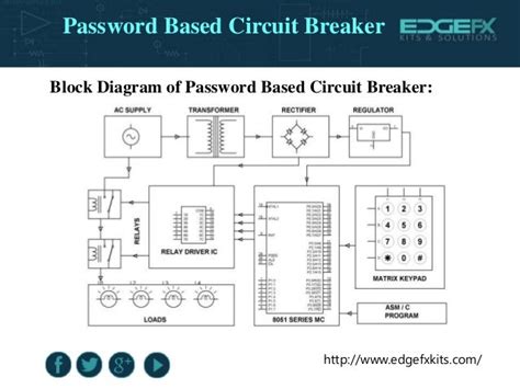 password based circuit breaker