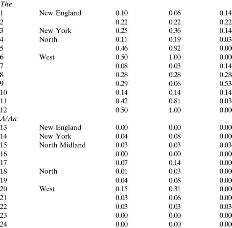 Proportion Of Errors On All Vowel Initial And Consonant Initial Download Table