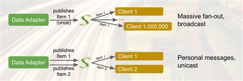 Optimizing Multiplayer 3d Game Synchronization Over The Web