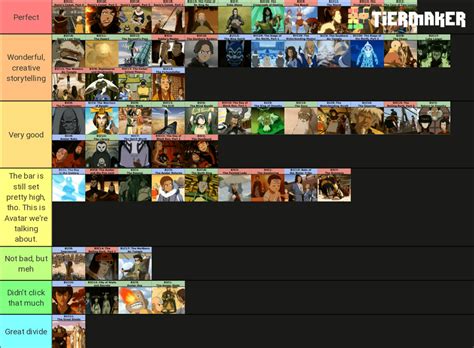Zuko In The Southern Raiders Rthelastairbender