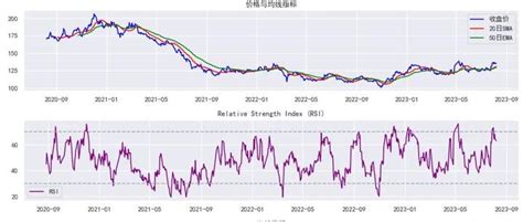 玩转pandasta：一站式掌握技术分析指标 知乎
