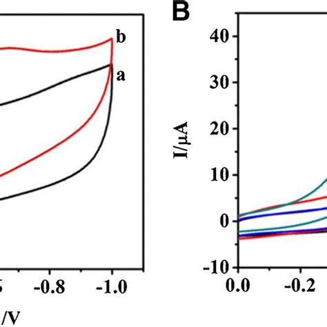 A O Xps Spectra Of Tcpp Ligands B O Xps Spectra Of 2d Cu Tcpp