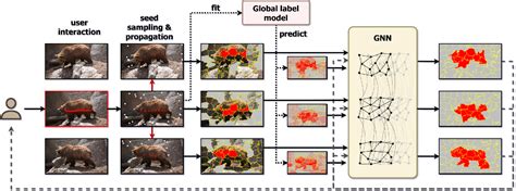Figure From Fast Interactive Video Object Segmentation With Graph