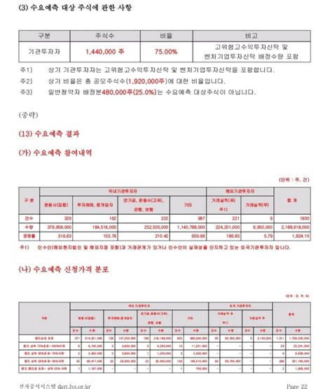 버넥트 공모주 수요예측 결과·의무보유확약비율 네이버 블로그