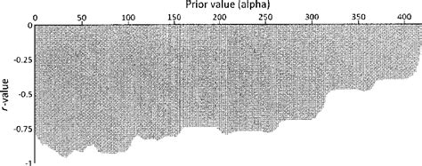 Figure 2 4 From Structured Representations In Visual Working Memory Semantic Scholar