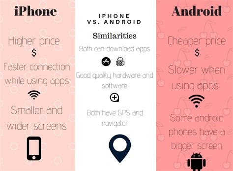 Apple Vs Android Infographic