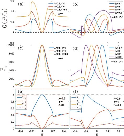 Figure 1 From Quantum Transport On The Surfaces Of Topological Nodal Line Semimetals Semantic