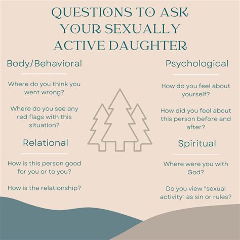 What To Do If Your Teenage Daughter Is Sexually Active Focus On The