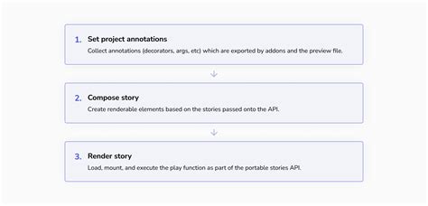 Docs Storybook
