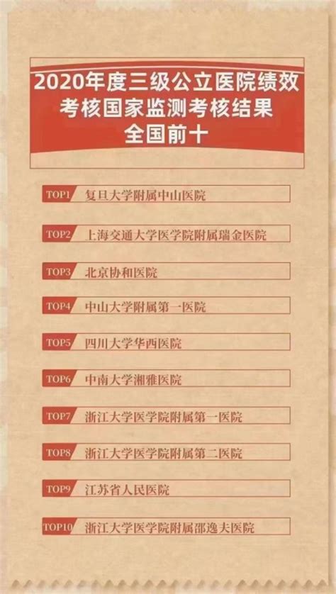 中山医院国考排名全国第一 微医（挂号网）