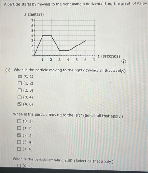 Solved A Particle Starts By Moving To The Right Along A