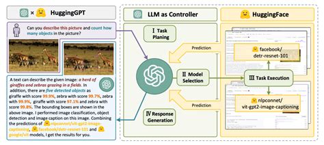 Llm Agents Prompt Engineering Guide