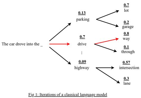 Demystifying Large Language Models An Introduction M3aawg
