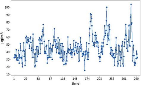 Example Of Ar1 Model Graph Download Scientific Diagram