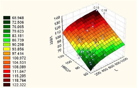the operating speed v 85t on tangents function of the tangent length l