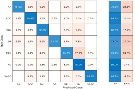 Figure 1 From A Novel Framework Of Multiclass Skin Lesion Recognition From Dermoscopic Images
