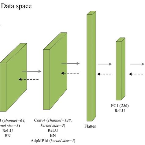 the architecture of cnn based deep svdd for anomaly detection