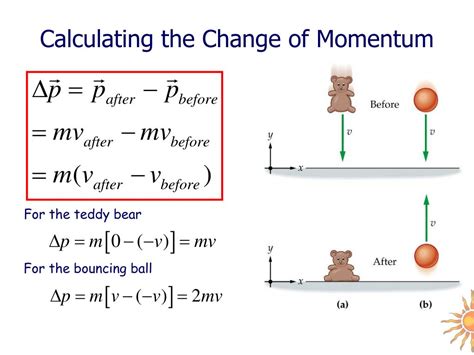 How To Calculate Change Of Momentum
