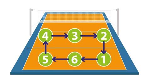 10 Reglas Básicas Del Voleibol Def Reglas Del Voleibol Voleibol Regla