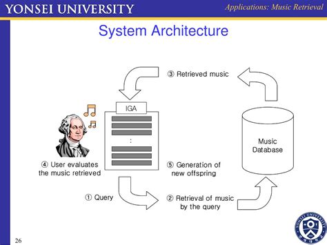 Ppt Interactive Evolutionary Computation A Framework And Applications Powerpoint Presentation