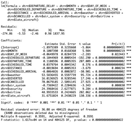 overfitting and variable selection programming with r