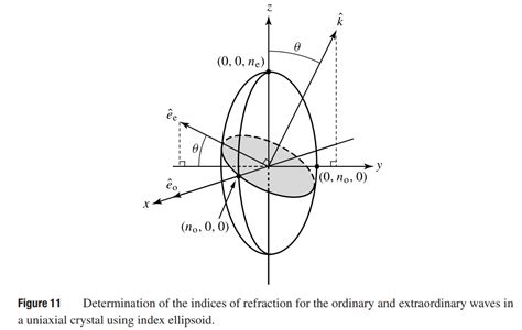 Propagation In An Anisotropic Medium Fosco Connect