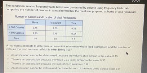 Solved 3004 The Conditional Relative Frequency Table Below Was