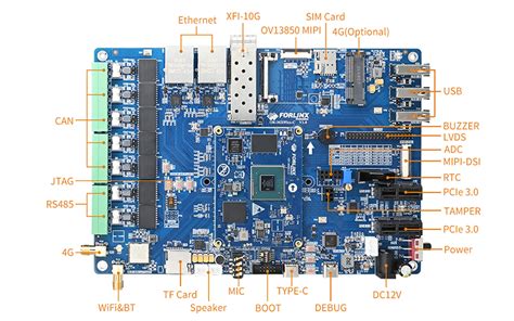 Forlinx Fet Mx95xx C Som And Ok Mx95xx C Development Board Feature Nxp Imx 95 Soc With 10gbe