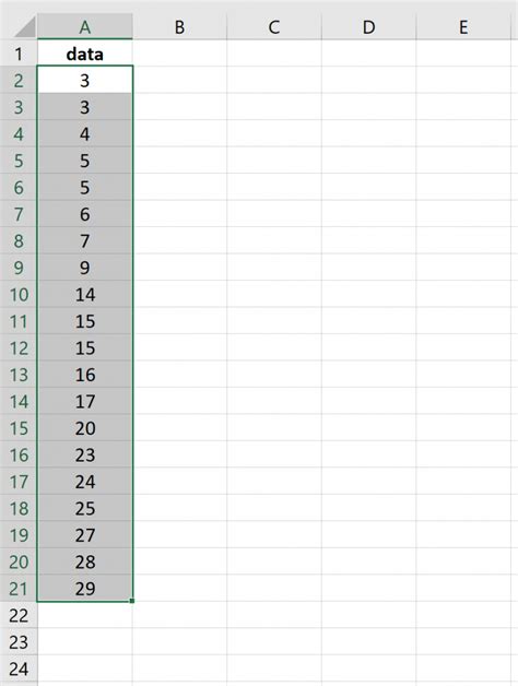 How To Create And Interpret Box Plots In Excel