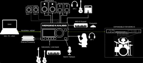 Merging Technologies Merging Anubis Audio Interface Combo Mic Line