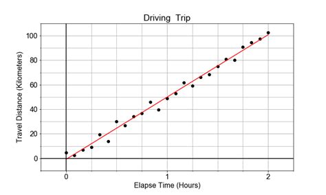 Variation Around The Trend Python