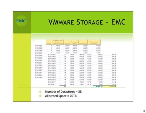 Vmware Emc Vs Netapp Ppt