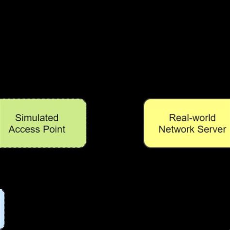 A Typical Lora Based Network Architecture Download Scientific Diagram
