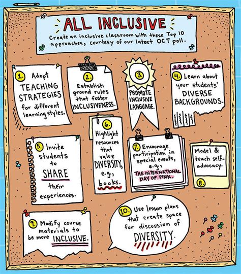 Creating A Culturally Responsive Classroom Environment Knilt