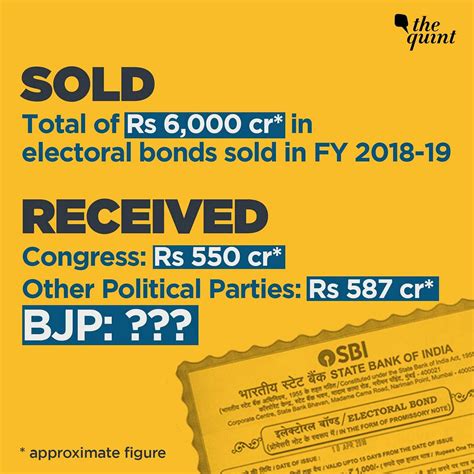 Ec Audit Report On Electoral Bonds Did The Bjp Receive Major Chunk Of
