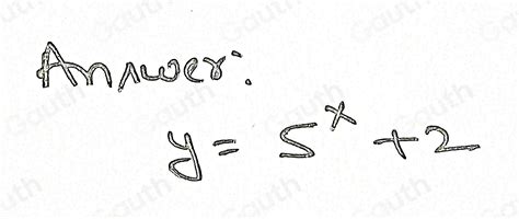 Solved Instructions Identify The Correct Function For The Given Graph